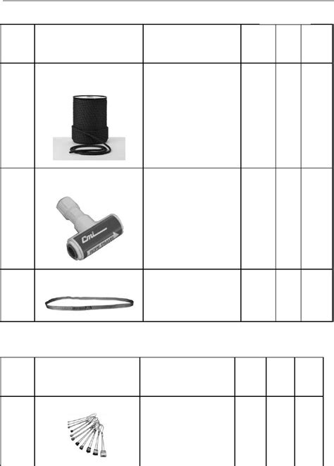 table 2 components of end item list coei for hamk continued