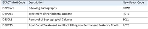 Checking Your Ministry Of Health Moh Configuration Exact Help Centre