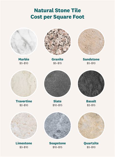 Adding Stone Flooring Floor Roma