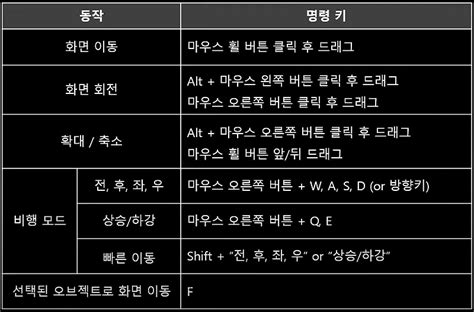 Unity 기능 및 기본 용어 설명 — 코딩하는 뱁새 Unity 기능 및 기본 용어 설명 — 코딩하는 뱁새
