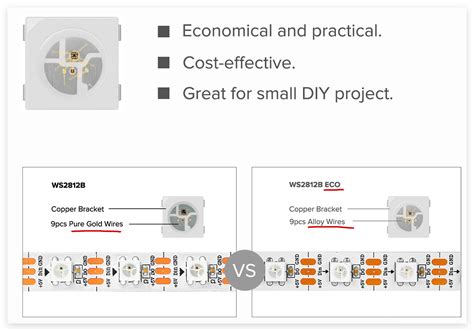 如何使用树莓派控制 Ws2812b Led 灯带 All In One Xgqfrms 博客园