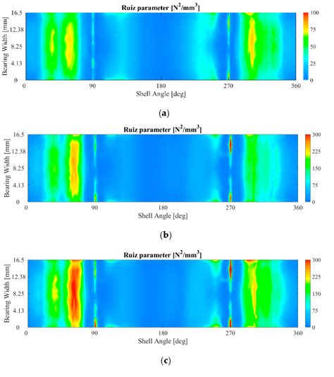 Figure 1 From Finite Element Analysis Of The Influence Of The Assembly