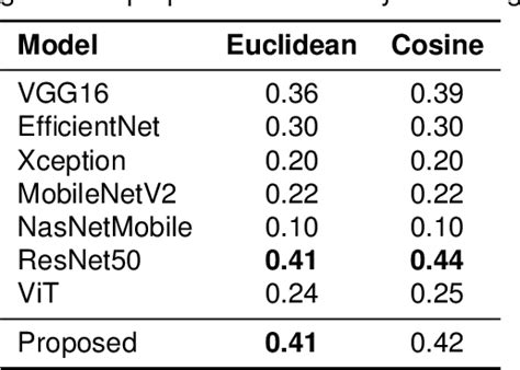 table 2 from on unconstrained ear recognition for privacy preserving