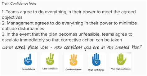 Fail Fast Move On Pi Planning Factors Of The Confidence Vote