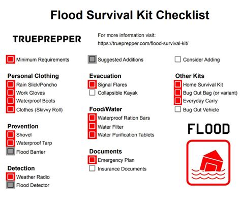Flood Survival Kit Guide Gear List And Checklist Trueprepper