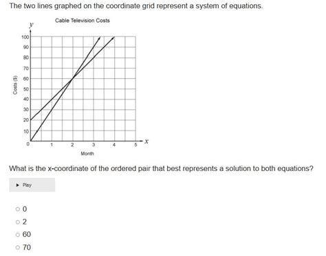 The Two Lines Graphed On The Coordinate Grid Represent A System Of Equations What Is The X