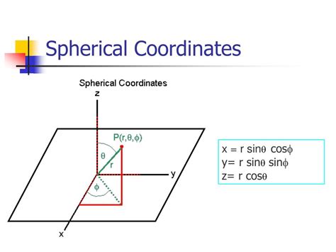 Ppt Rendering And Reconstructing Under Complex Brdf S Powerpoint Presentation Id3780515