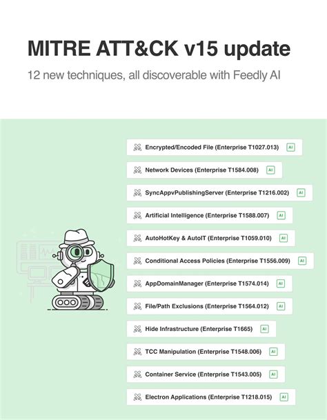 Feedly On Linkedin Cybersecurity Threatintelligence Feedlyai Mitreattack