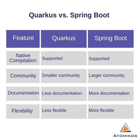 Java Quarkus Springboot Microservices Microservice Atomikos Atomikos