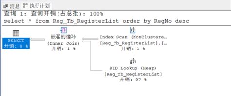 sql server主键聚集索引和非聚集索引 sqlserver聚集索引和非聚集索引 csdn博客
