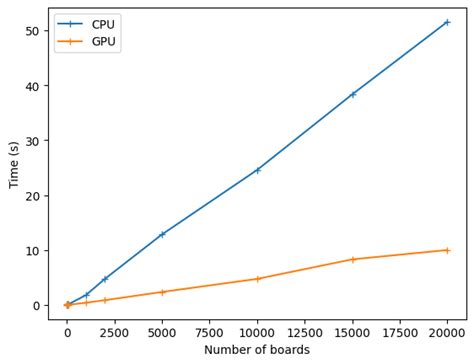 Run Models On Gpu — Lczerolens