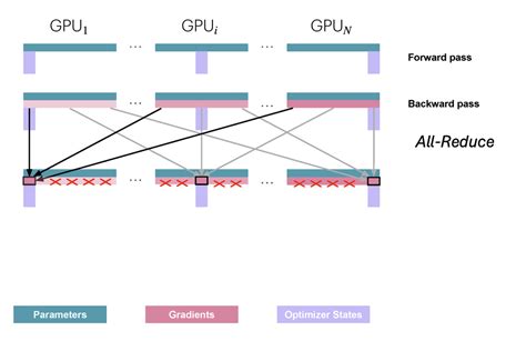 From Single Gpu To Clusters A Practical Journey Into Distributed