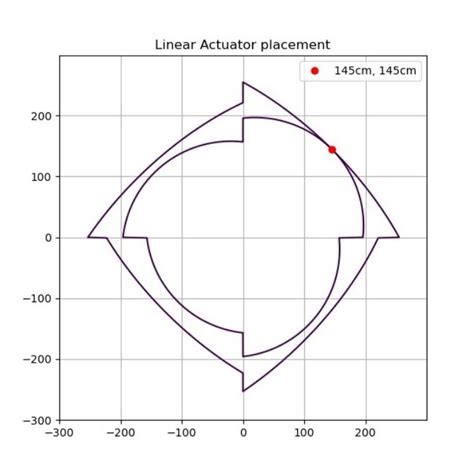 Fadi Eid On Linkedin Python Mathematics Programming