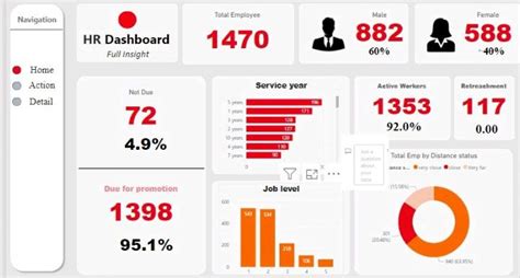 Eman Afzal On Linkedin Powerbi Dataanalysis Datatrasformation