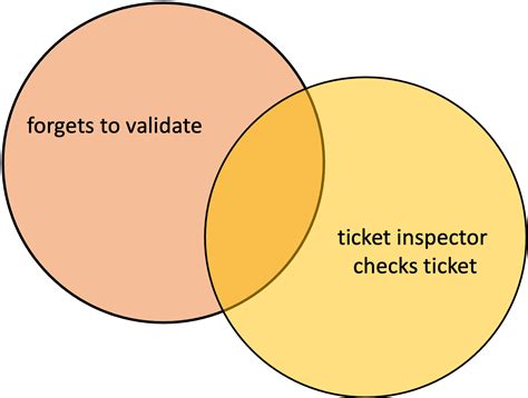 Venn Diagrams Mathematical Reasoning And Investigation