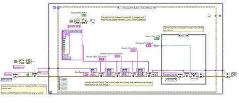 Labview Csi Horatio Internet Meme Generator Ni Community