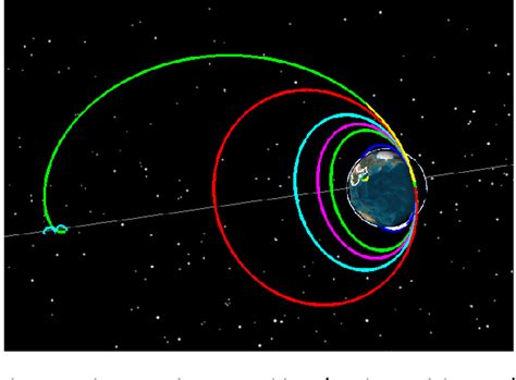 Figure 1 From Design Of Deep Space Missions Using A Dedicated Small Launch Vehicle Semantic