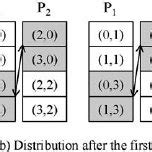 Comparison Between The Radix 2 Radix 4 And The Radix 8 Algorithms Download Scientific Diagram