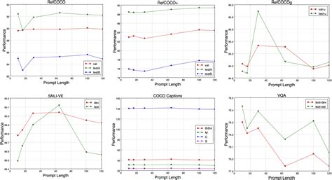 figure 1 from prompt tuning for generative multimodal pretrained models