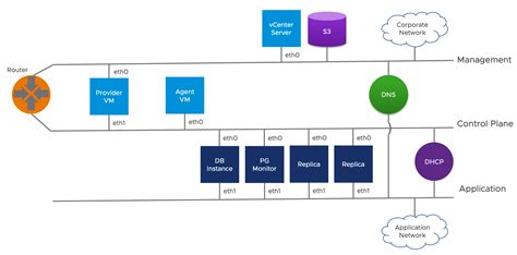 configuring ha for postgresql in vmware data services manager v1 3 2