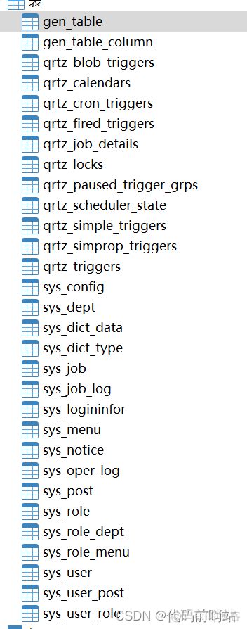 若依微服务框架中前端至弹出登陆界面的过程 若依vue3mob6454cc63af5e的技术博客51cto博客