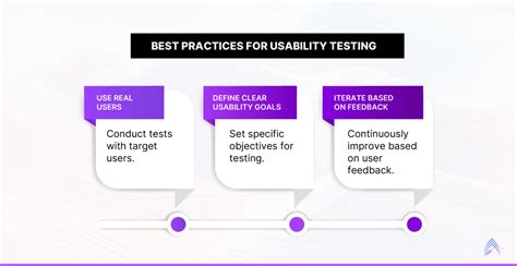 software testing methodologies a comprehensive guide