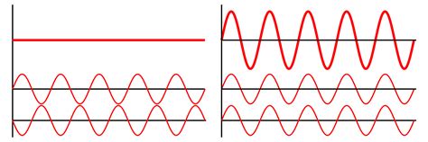 Interference And Diffraction