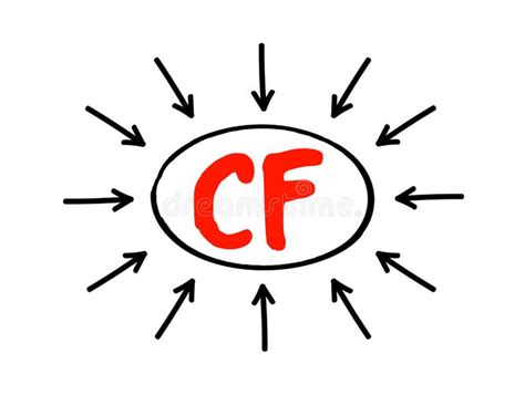 Cf Compact Flash Is A Flash Memory Mass Storage Device Used Mainly In