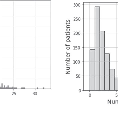 nodules distribution in ct image database number of nodules 2121