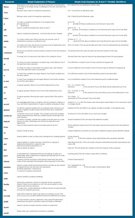 All The Keywords In Python Tutorial Australia All The Keywords In Python Tutorial Australia