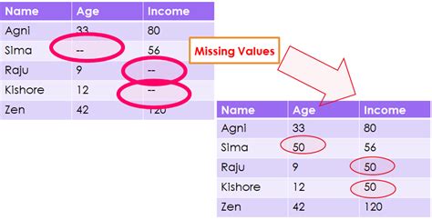 Data Quality Engineering And Technology Blogger