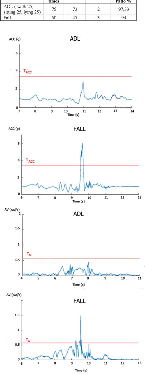 Figure 1 From Real Time Aging Friendly Fall Detection System Semantic Scholar