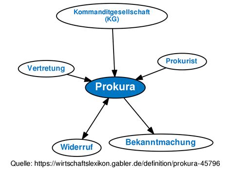 Prokura • Definition | Gabler Wirtschaftslexikon