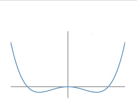 Plotting Can I Convert A 3 D Plot Into A 2 D Plot Mathematica