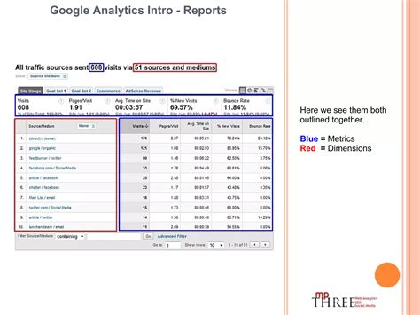 01 Dimensions And Metrics Ppt