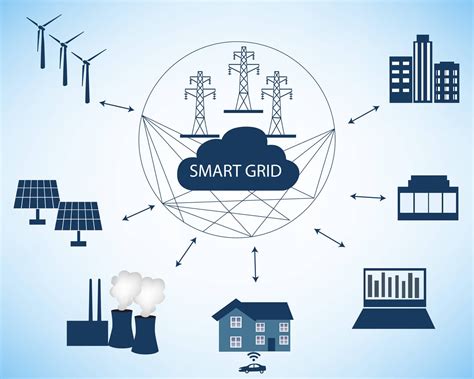 Використання розумних мереж Smart Grid для оптимізації сонячної