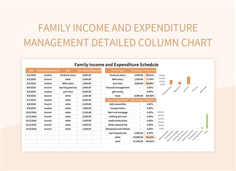 Family Income And Expenditure Management Detailed Column Chart Excel Template And Google Sheets