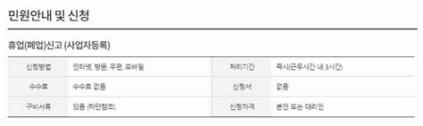 사업자 및 자영업자 휴업 및 폐업신고 및 신고서 양식 다운로드 사업자 및 자영업자 휴업 및 폐업신고 및 신고서 양식 다운로드