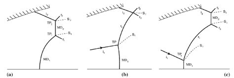 Schematic Ilustration Of Shock Interactions And Cap Shock Pattern In Download Scientific
