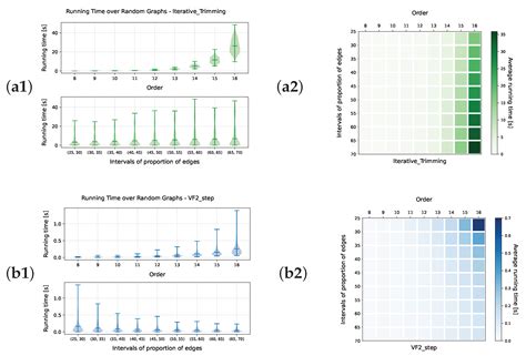 Algorithms Free Full Text Progressive Multiple Alignment Of Graphs