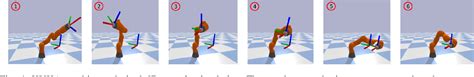 Figure 4 From Mpc With Sensor Based Online Cost Adaptation Semantic