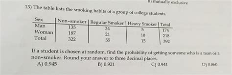 Solved The Table Lists The Smoking Habits Of A Group Of