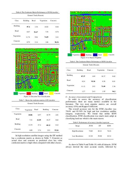 satellite image classification using decision tree svm and k nearest…