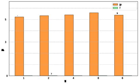 Github Ccyreneseqoptimizer