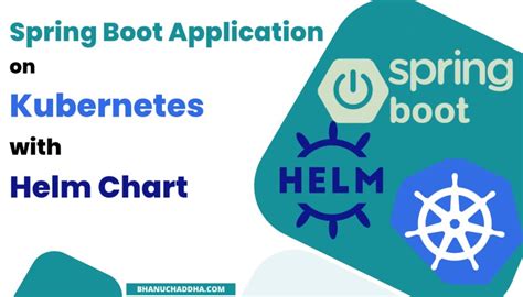 Prashant Bishnoi On Linkedin Complete Guide To Deploying A Spring Boot