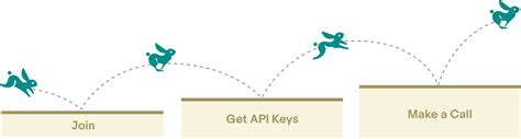 EBay Developers Program