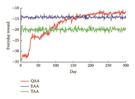 Performance Comparison In Reserved Vms Market Download Scientific Diagram