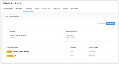 Review Ab Test And Split Delivery Statistics For Sms Campaigns Notifyvisitors Notifyvisitors
