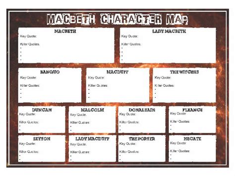 Macbeth Character Map Teaching Resources