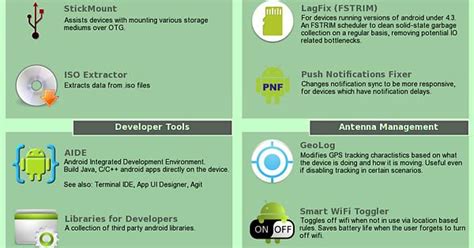 For All The Fellow Android Enthusiasts Imgur